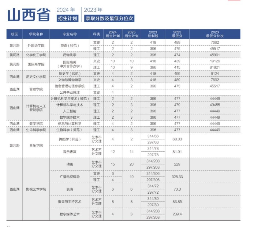 山西-辽宁师范大学本科生招生网（新）