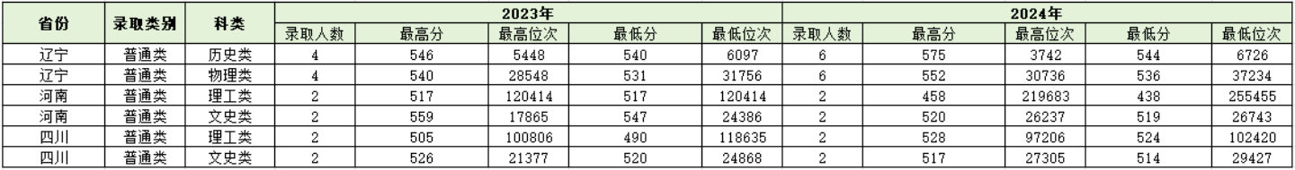 法语-辽宁师范大学本科生招生网（新）